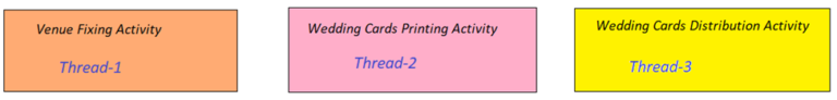 Guide To Join Threads In Java 2208