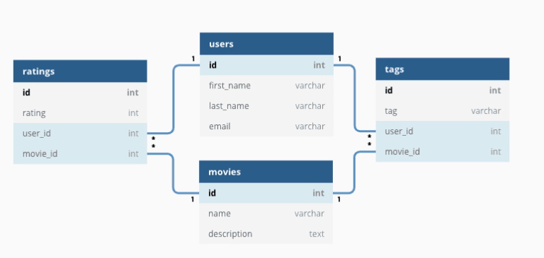 Top 47 SQL Interview Questions with Answers - HowToDoInJava