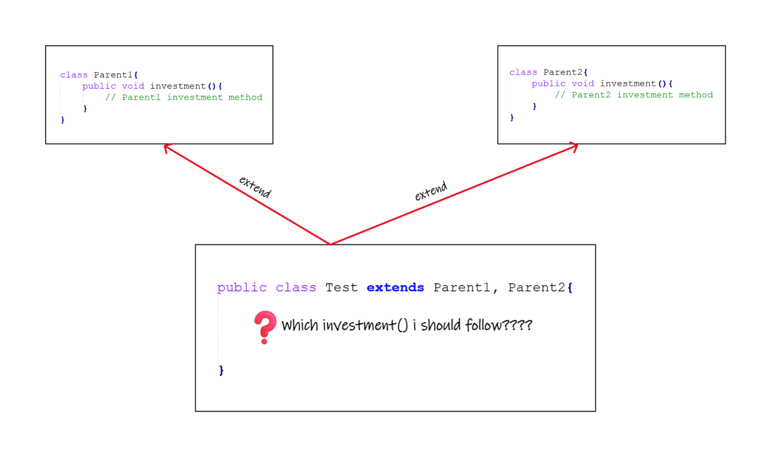 Java OOP Interview Questions with Answers