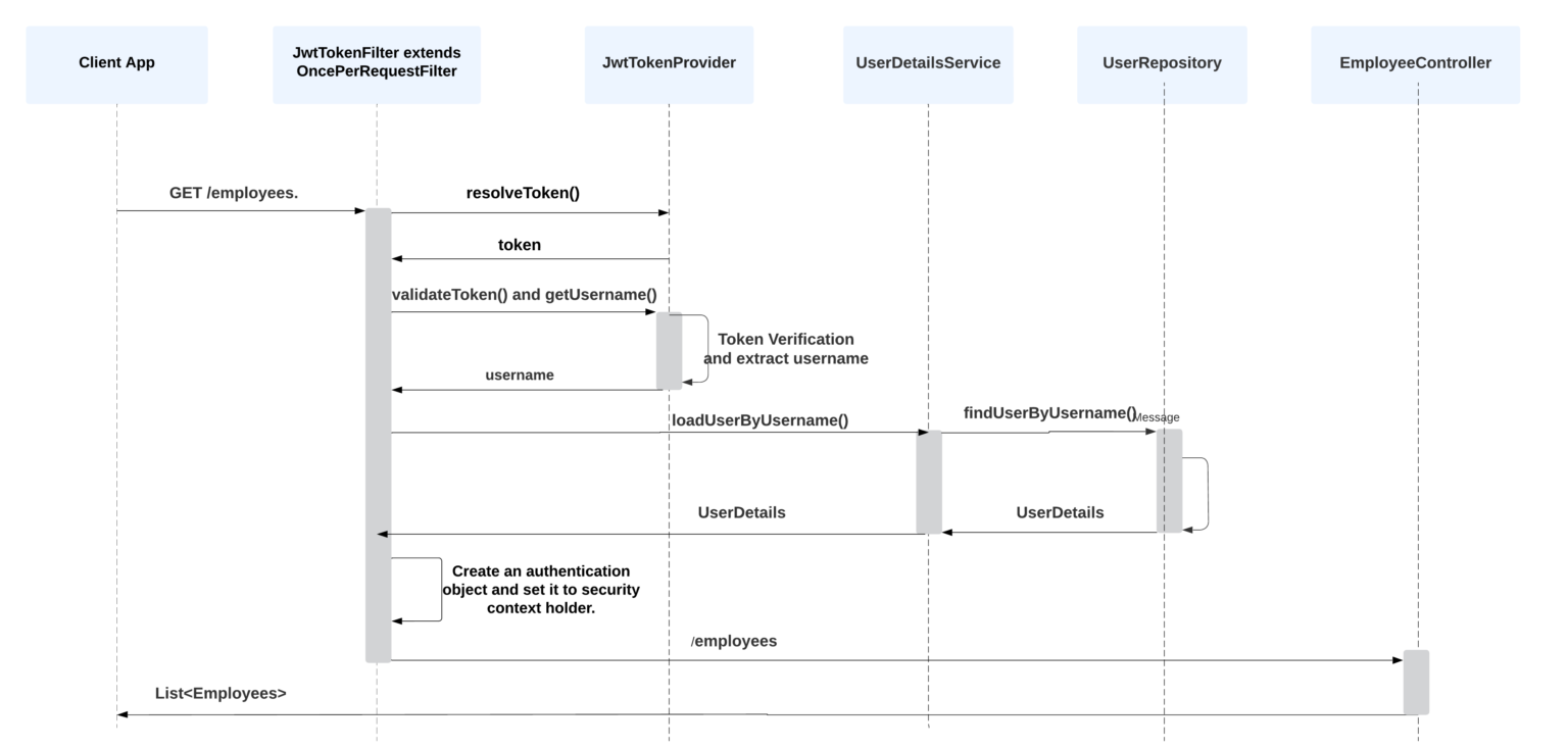 Login/Logout using Spring Boot Security 3 and JWT Auth