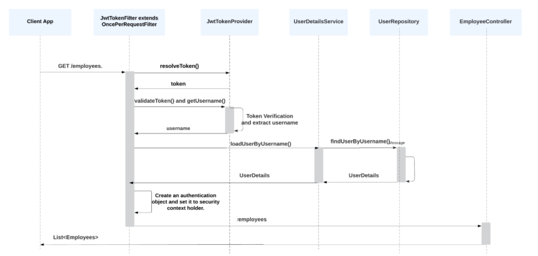 Login Logout Using Spring Boot Security 3 And Jwt Auth