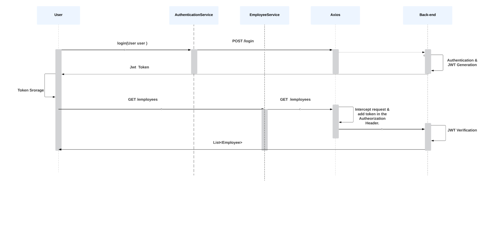 Login/Logout using Spring Boot Security 3 and JWT Auth