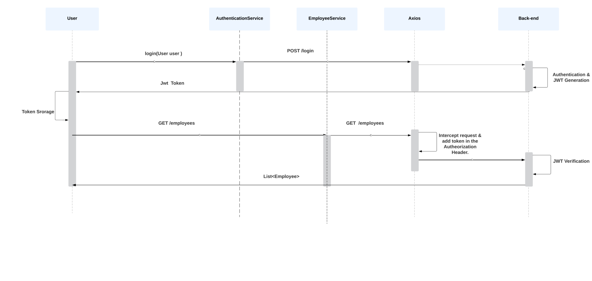 Loginlogout Using Spring Boot Security 3 And Jwt Auth