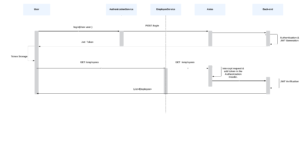 Login/Logout using Spring Boot Security 3 and JWT Auth