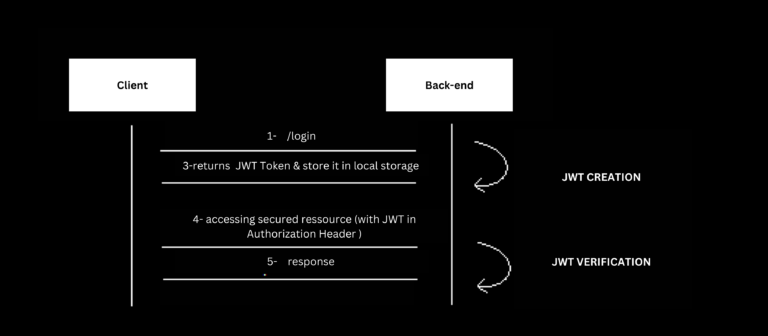 Spring Security Interview Questions and Answers