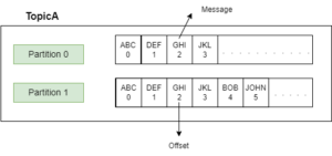 Apache Kafka Tutorial: A Beginner-Friendly Guide