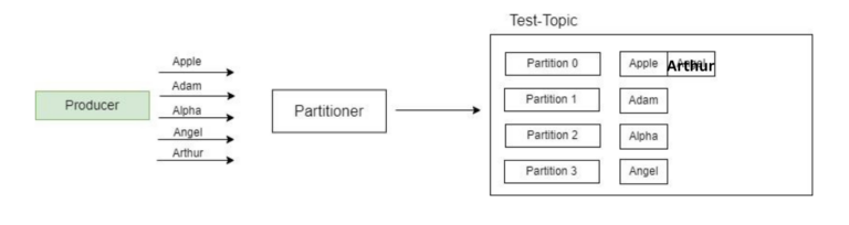 Apache Kafka Tutorial: A Beginner-Friendly Guide