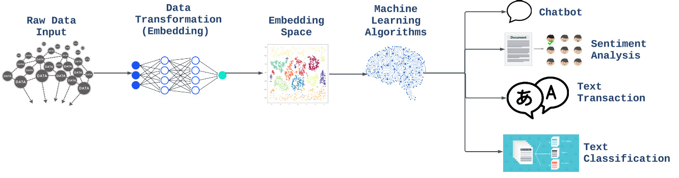 Getting Started with Spring AI VectorStore: ChromaDB Example